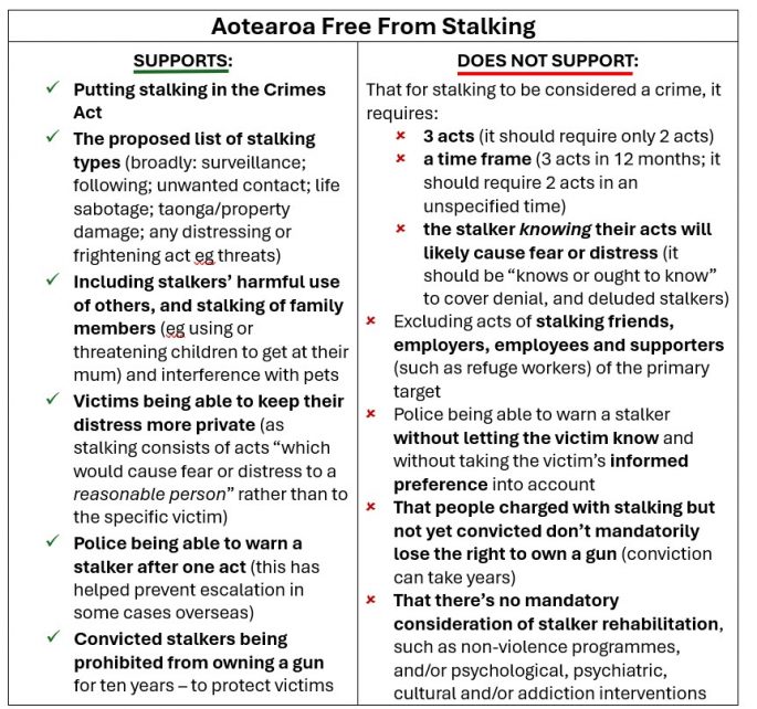 Aotearoa Free From Stalking Submission Guide - Auckland Women's Centre