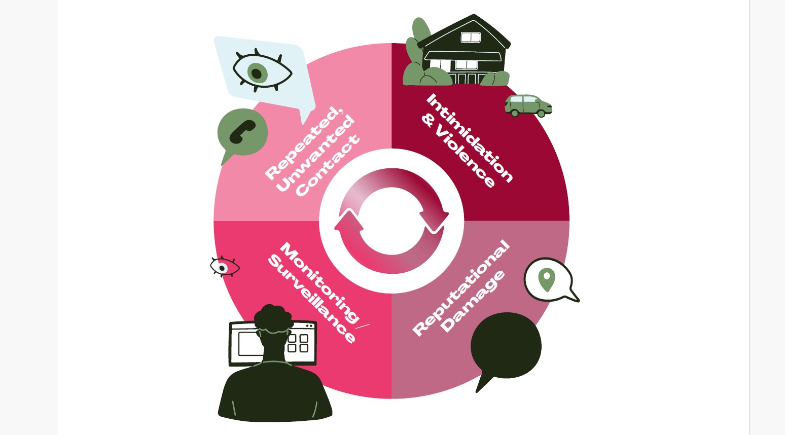 We have a new anti-stalking law – and a new stalking-response guide ...